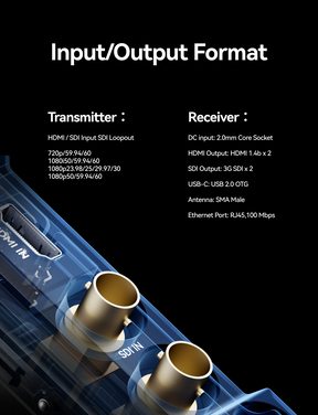 Hollyland Cosmo C2 Wireless HDMI/SDI Video Transmission System 3000ft ...