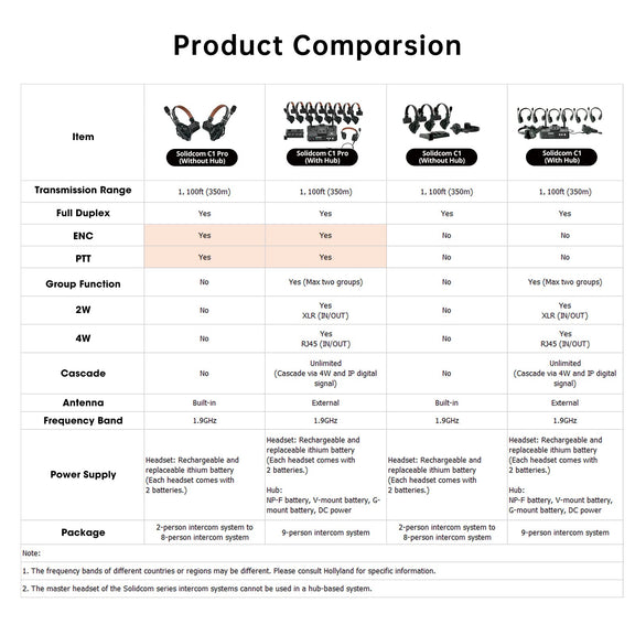 Hollyland Solidcom C1 Pro - Wireless Intercom Headsets with Noise ...